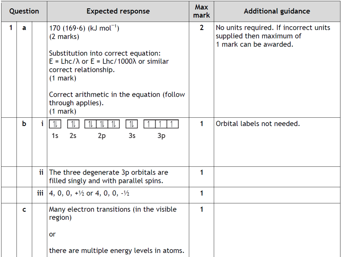 MARKING GUIDE: Unit 1 Electromagnetic Radiation and Atomic Spectra – AH ...