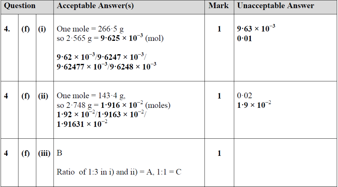MARKING GUIDE: Researching Chemistry Past Papers #2 – AH Chem Marking ...