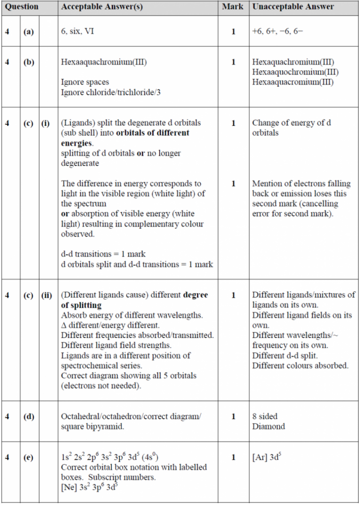 MARKING GUIDE: Unit 1 Transition Metals – AH Chem Marking Guides