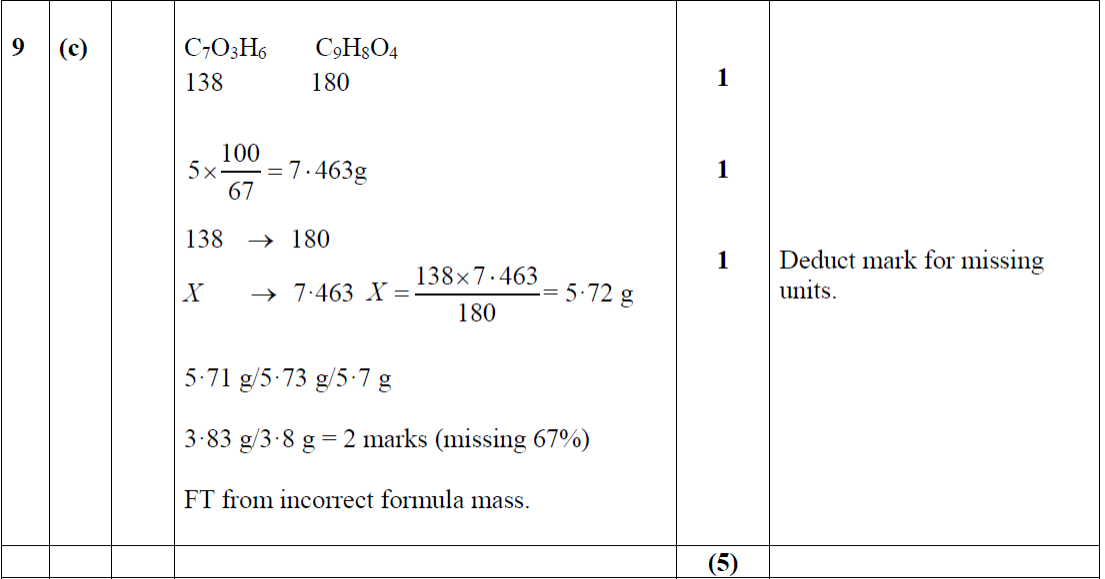 MARKING GUIDE: Researching Chemistry Past Papers #2 – AH Chem Marking ...