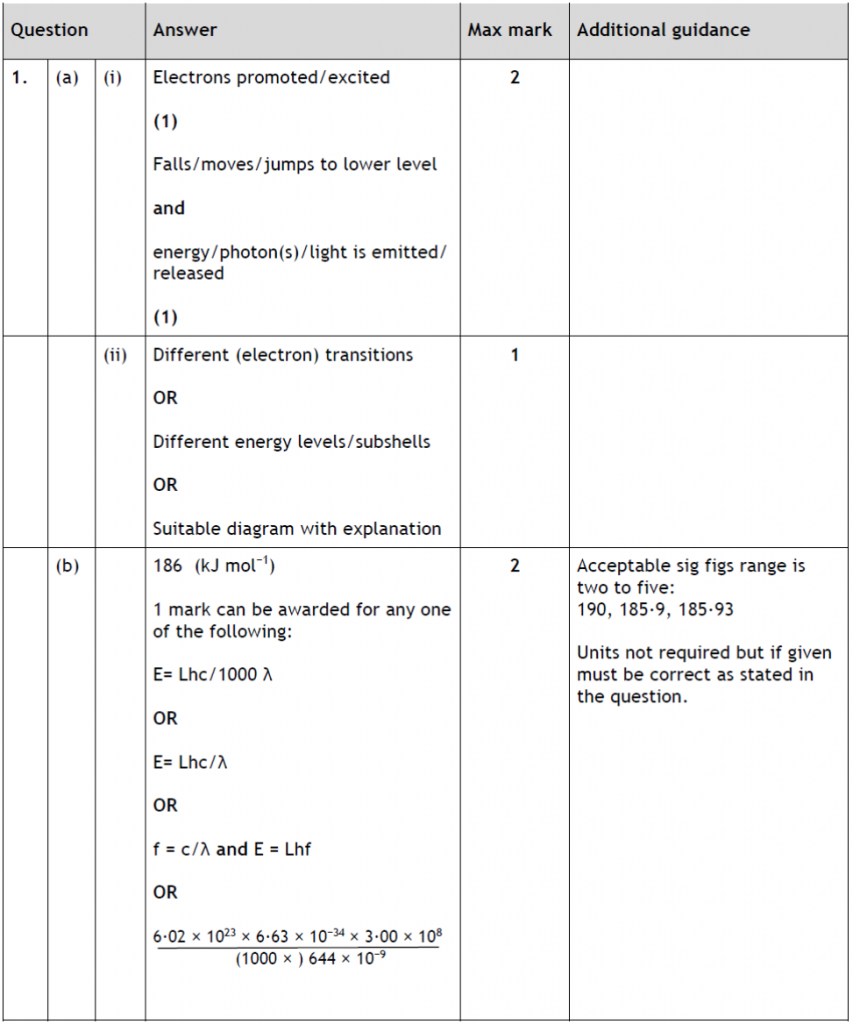 MARKING GUIDE: Unit 1 Electromagnetic Radiation and Atomic Spectra – AH ...