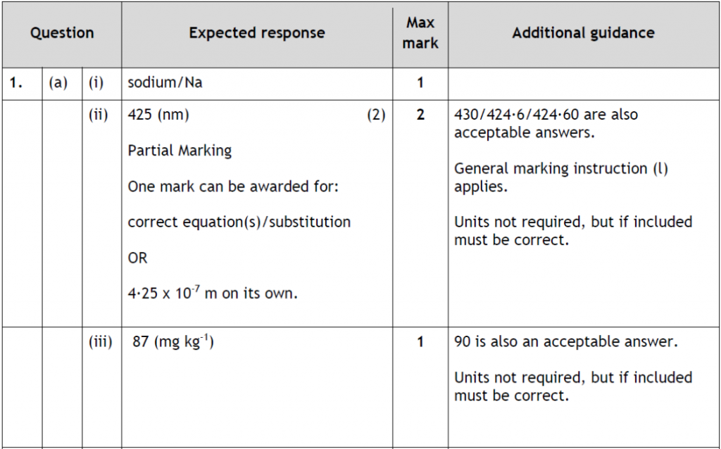 MARKING GUIDE: Unit 1 Electromagnetic Radiation and Atomic Spectra – AH ...