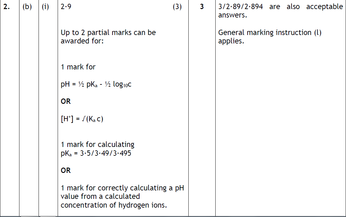 Marking Guide: Exercise 1_4C Chemical Equilibrium – AH Chem Marking Guides