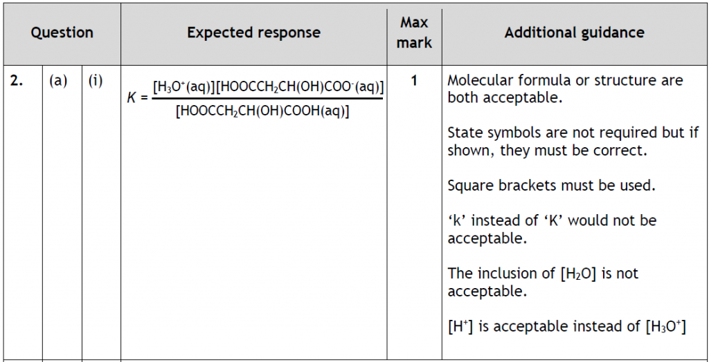 Marking Guide: Exercise 1_4C Chemical Equilibrium – AH Chem Marking Guides
