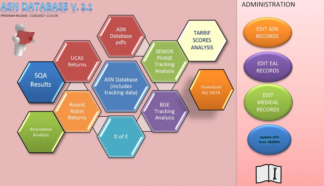 ASN Database ADMINISTRATOR Manual Hyndland Secondary