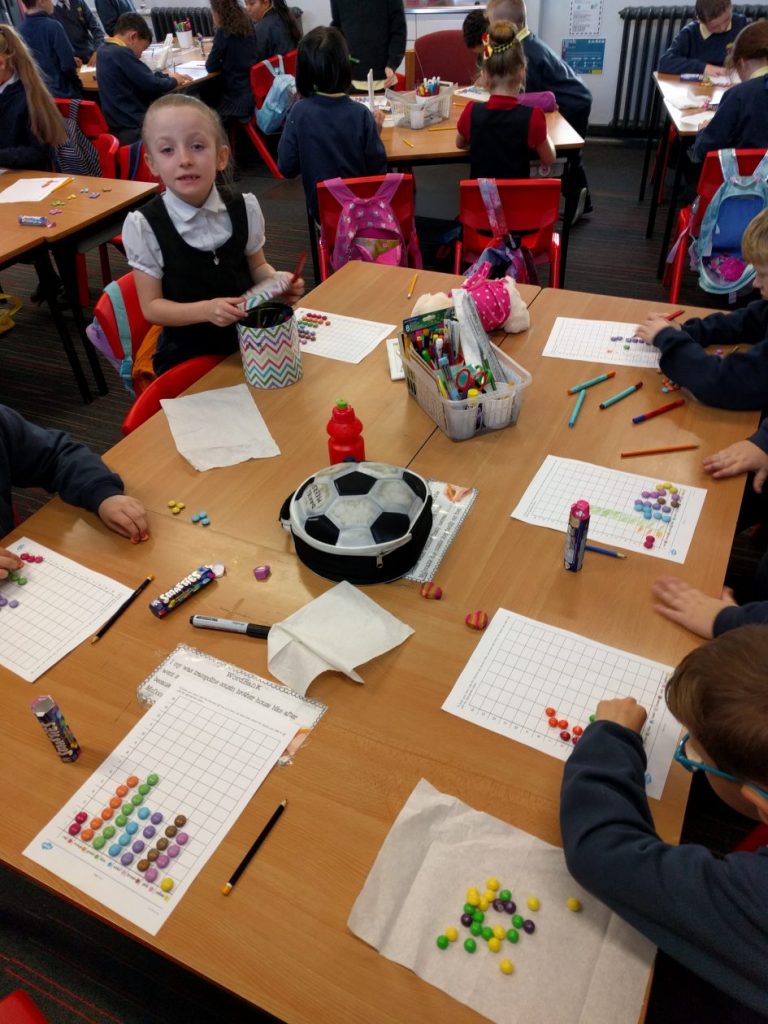 P4 Inside Maths!? – Balornock Primary School