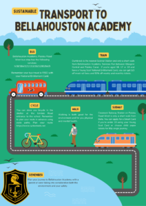 Sustainable transportation – Bellahouston Academy