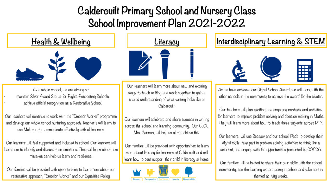 School Improvement Plan | Caldercuilt Primary School & Nursery Class