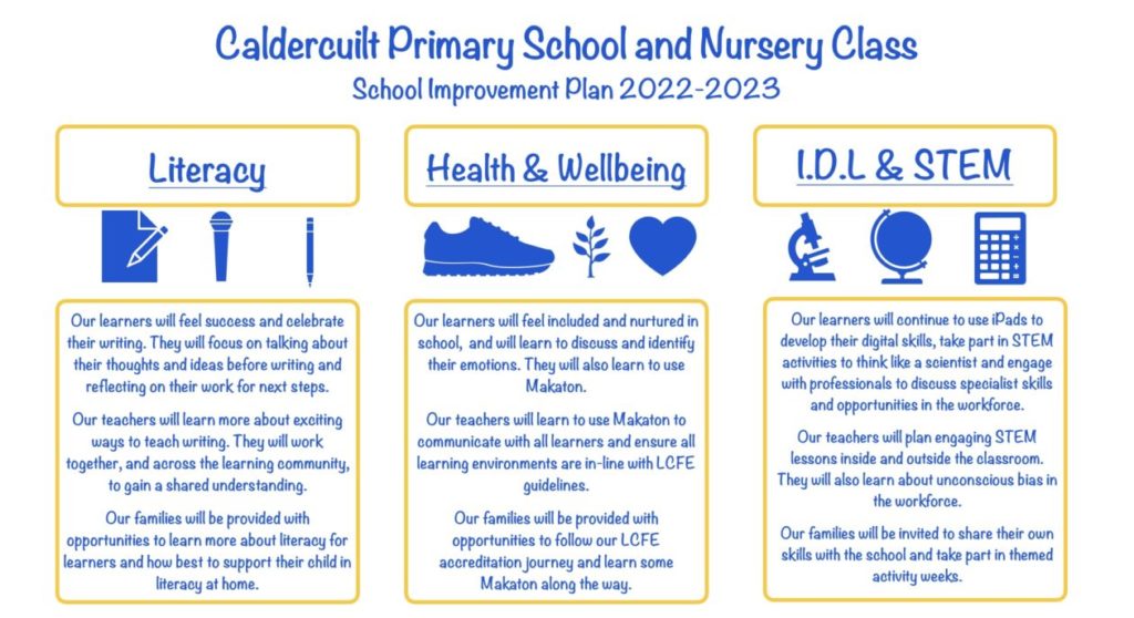 School Improvement Plan | Caldercuilt Primary School & Nursery Class