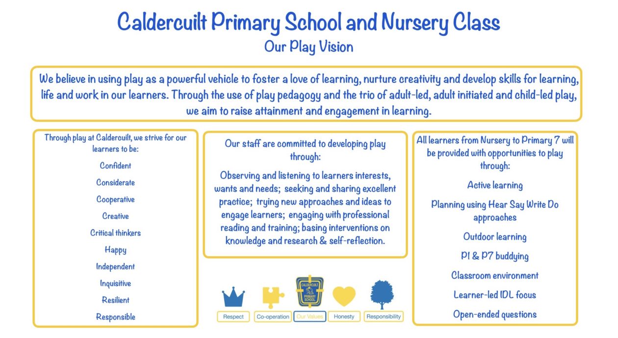 Playful Pedagogy | Caldercuilt Primary School & Nursery Class