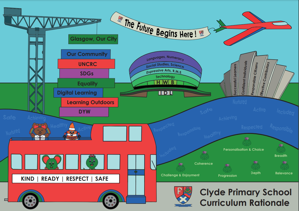Our Curriculum | Clyde Primary School