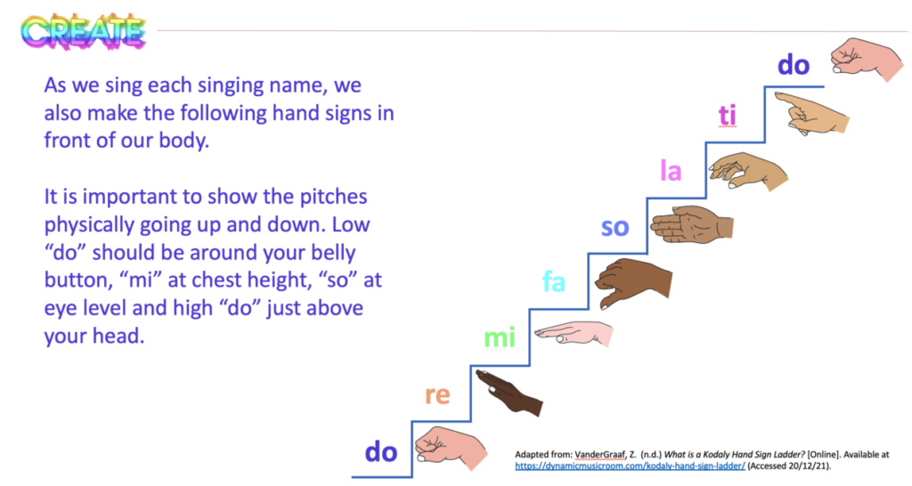 Early Level Music : Teacher Resources – CREATE Resources for Teachers