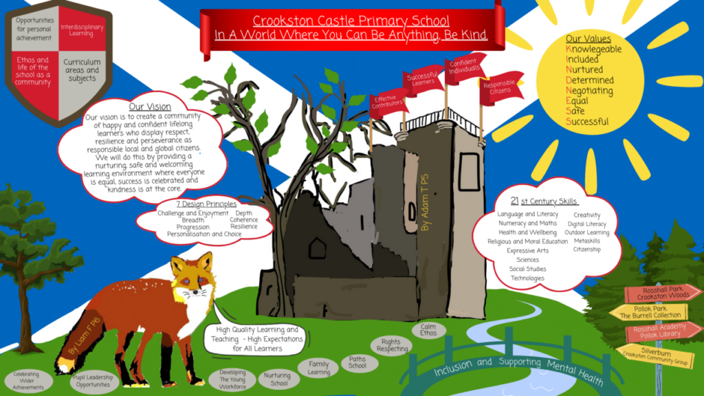 Crookston Castle Primary School | In a world where you can be anything ...