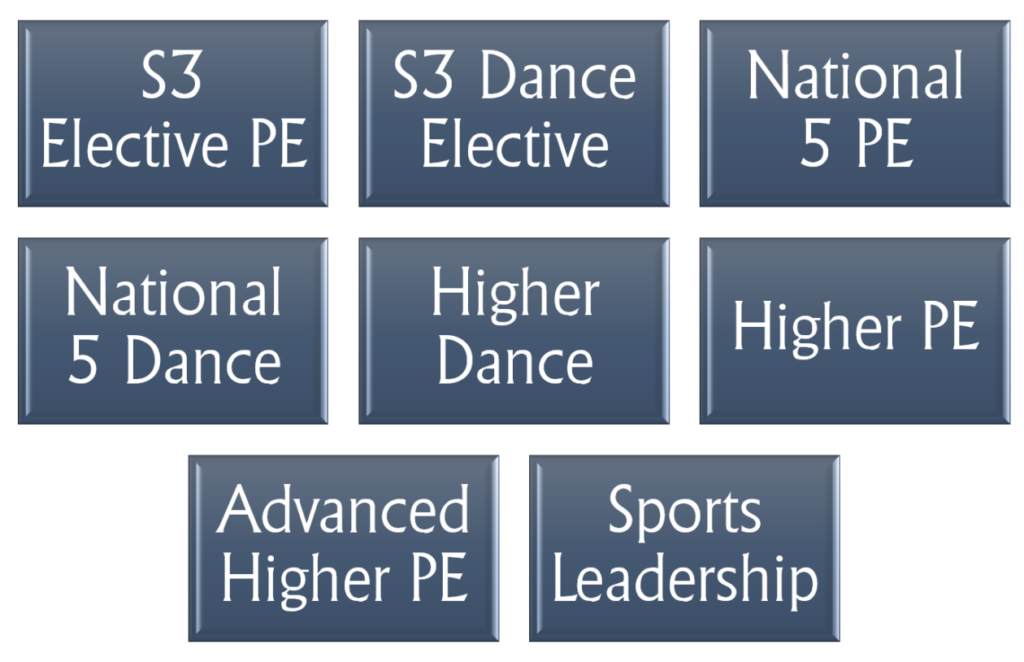 Physical Education & Dance | Drumchapel High School