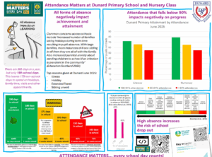 Attendance Matters – Dunard Primary School & Nursery Class
