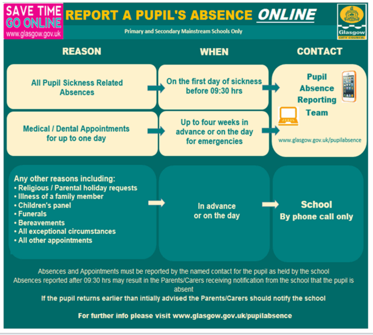 Attendance Matters – Dunard Primary School & Nursery Class