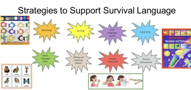 Supporting English Language Acquisition | EAL in Children's Homes