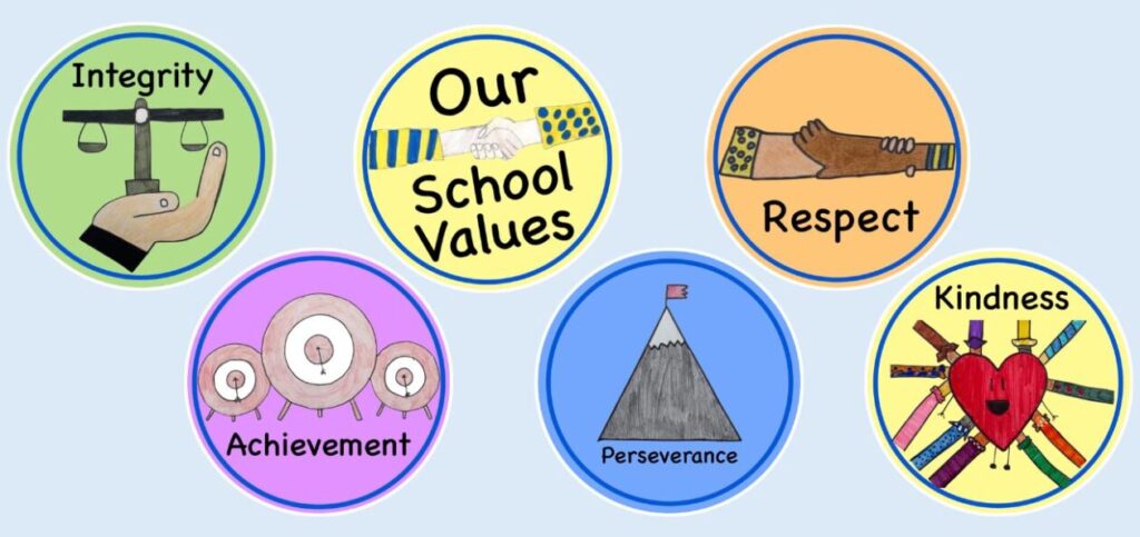 Our School Values | Garnetbank Primary School