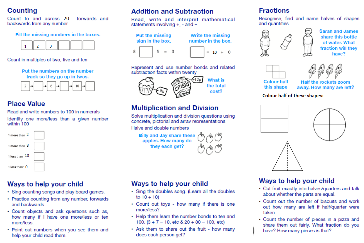 Tips for Numeracy and Maths