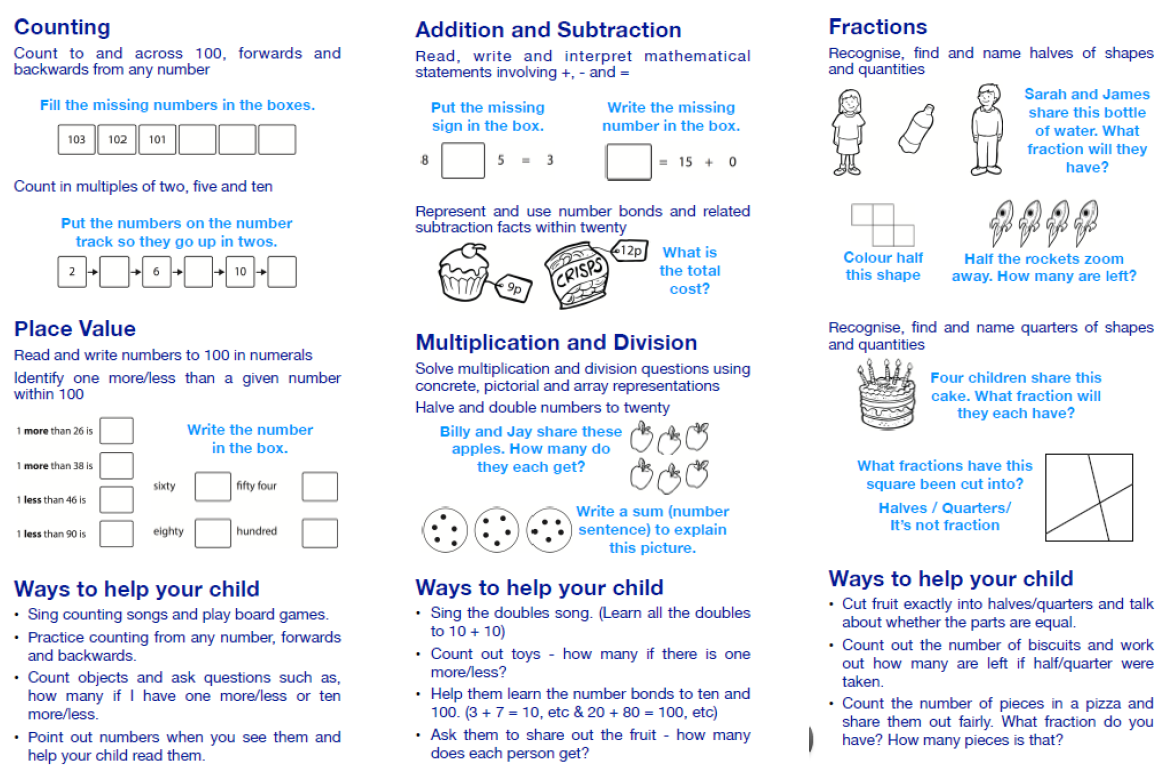 Tips for Numeracy and Maths