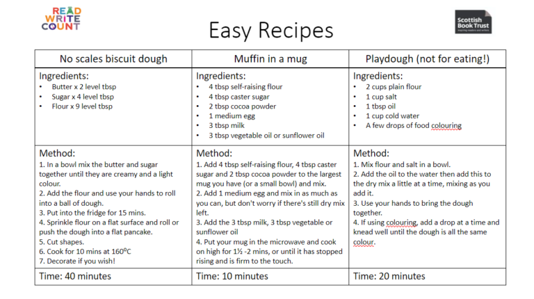 Bookbug & Read, Write, Count – Enjoy your new books at home with these ...