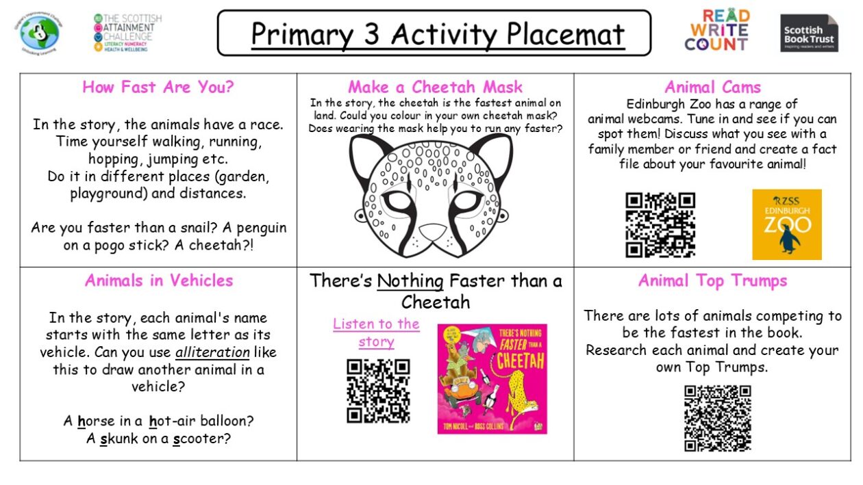 Read Write Count for Primary 3 – 2024