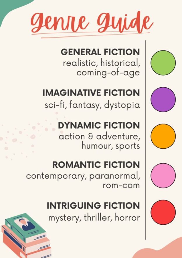 Library Update: Genrefication | Glasgow School Libraries