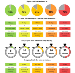 Attendance – Gowanbank Primary and LCR
