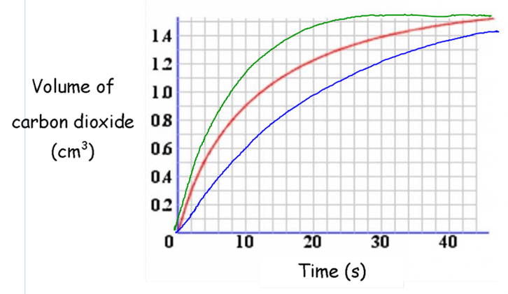 Answer Guide Unit S3_3A – National 5 Chemistry Homework Answers