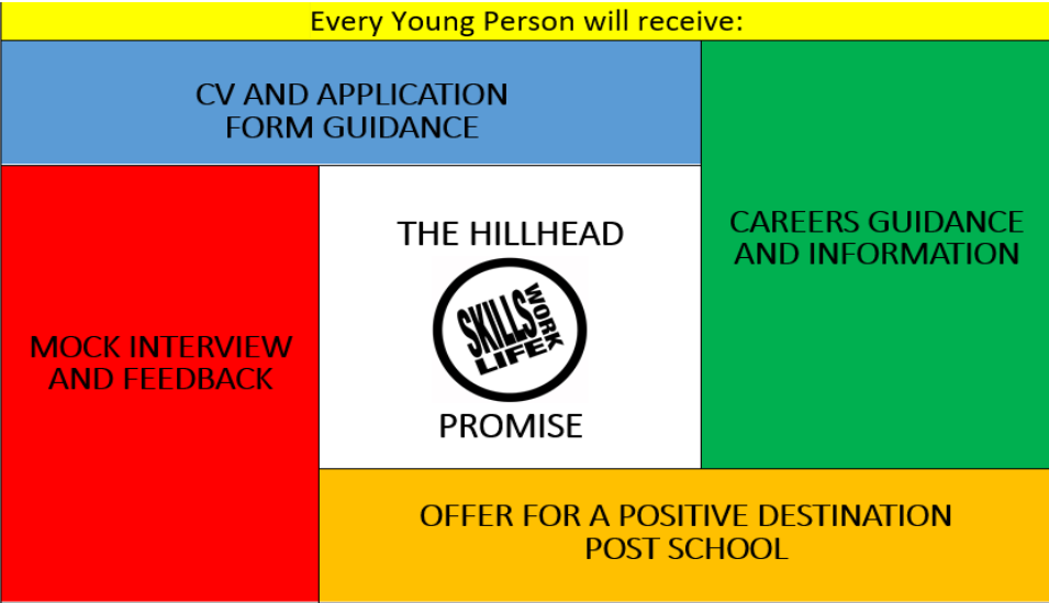 The Hillhead Promise | Hillhead High School
