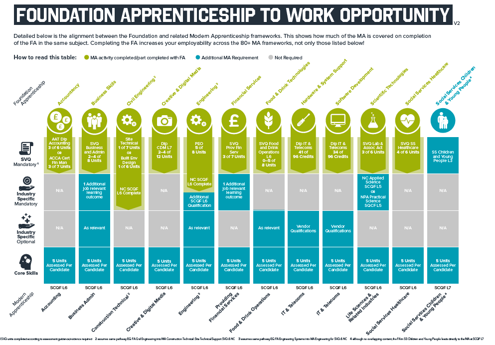 Foundation Apprenticeships | Hillhead High School