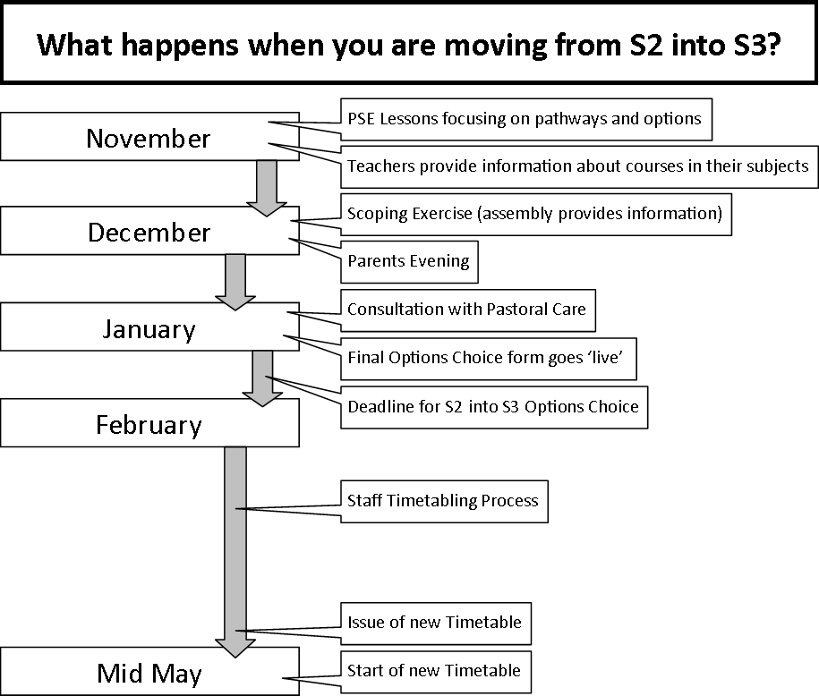 Option Choice Explained S2 into S3 | Hillhead High School