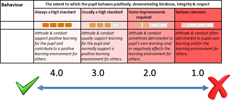 Recognition of achievement – Always a high standard certificates ...