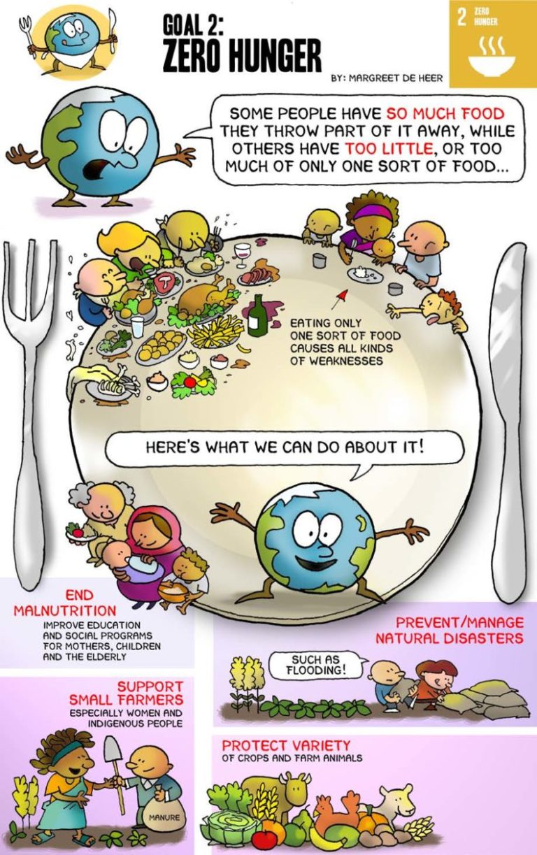 Goal 2 Zero Hunger Hyndland Primary goal-2-zero-hunger-hyndland-primary