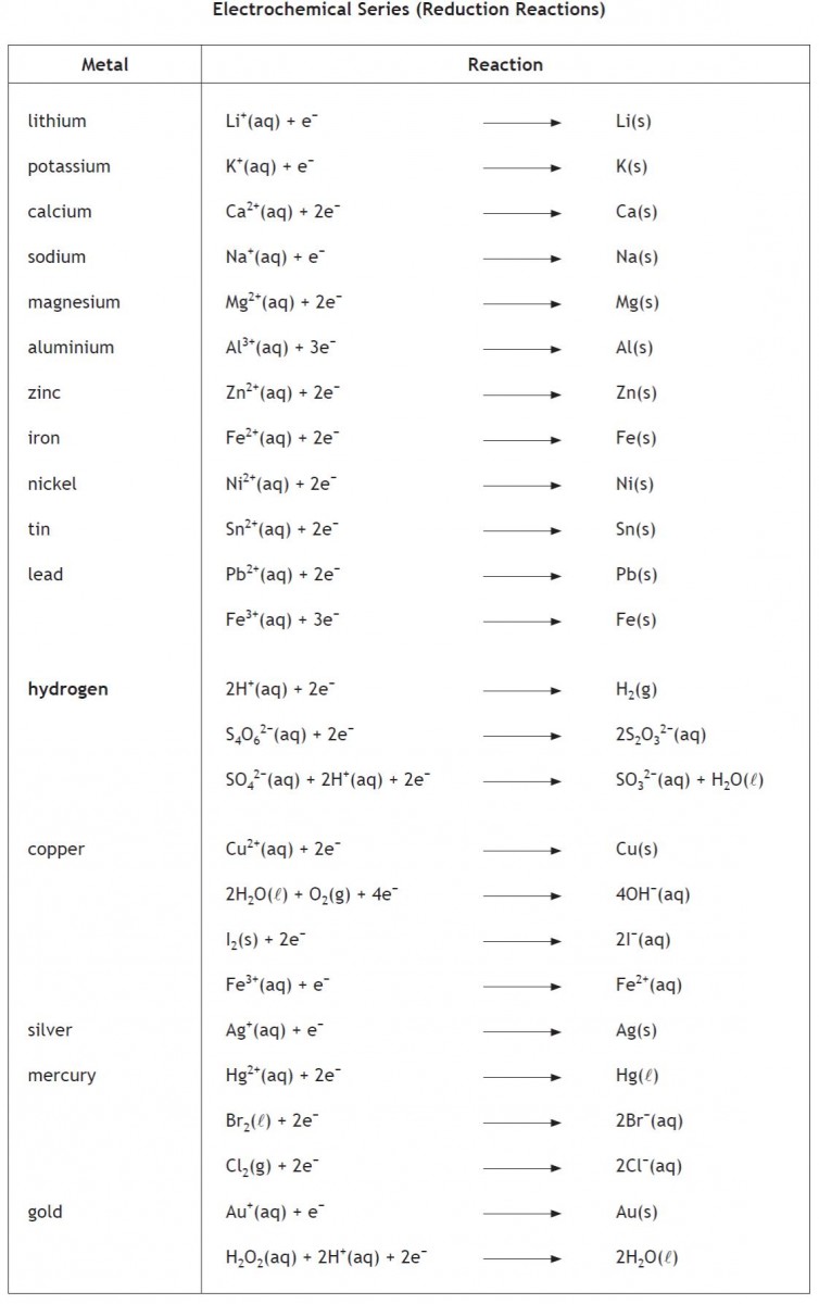Spice Of Lyfe Physics Nat 5 Formula Sheet