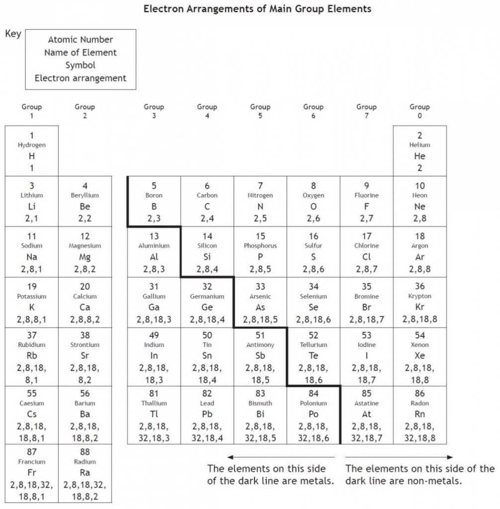 SQA National 5 Chemistry Data Booklet – S3 Chemistry Consolidation