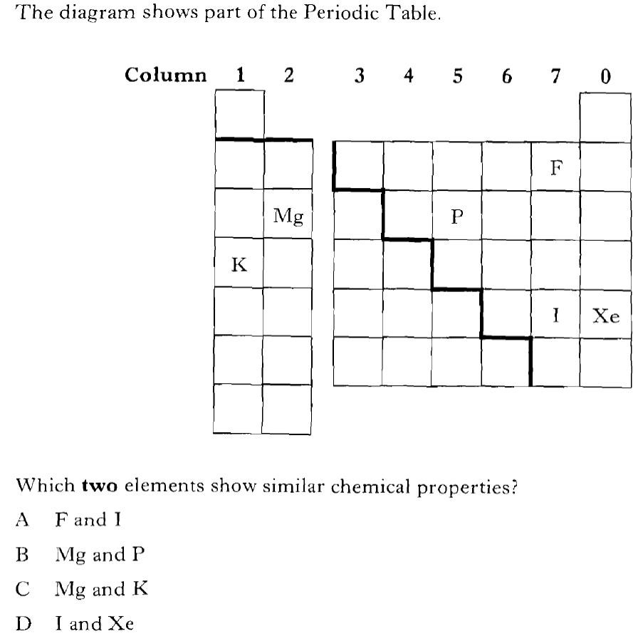 Chemical Formula Prefix Revision – S3 Chemistry Consolidation