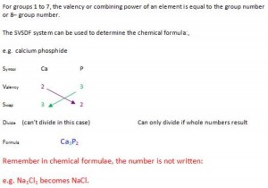 Chemical Formula Valency Revision – S3 Chemistry Consolidation
