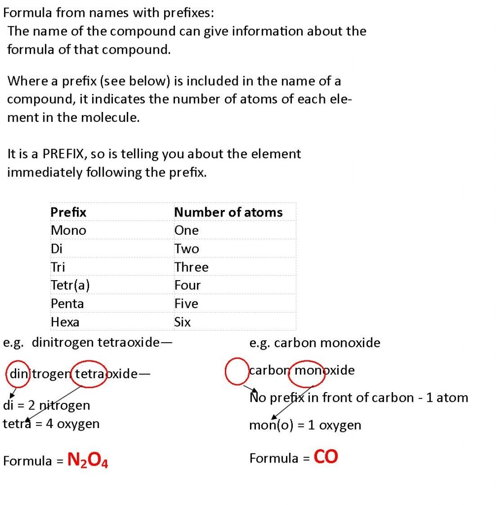 Revise – Formula from Prefixes – S3 Chemistry Consolidation