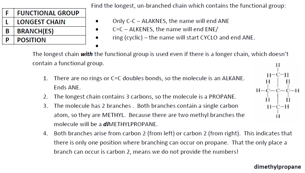 N5 S3_7A1 Naming Homologous Series – S3 Chemistry Consolidation