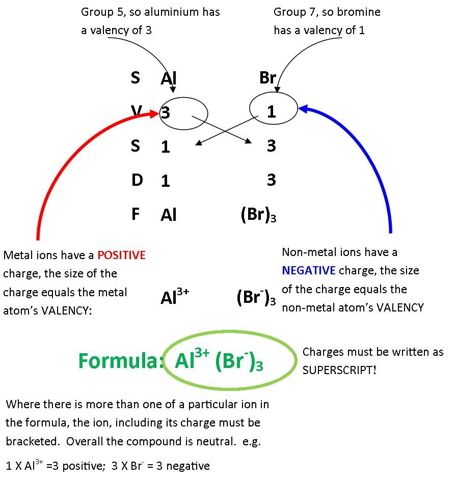 N5 S3_7A1 Naming Homologous Series – S3 Chemistry Consolidation