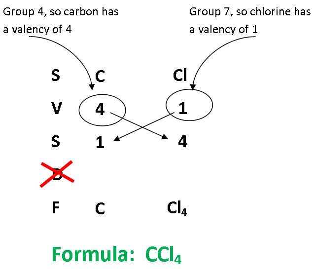 Exercise N5 S3_7C Homologous Series – S3 Chemistry Consolidation