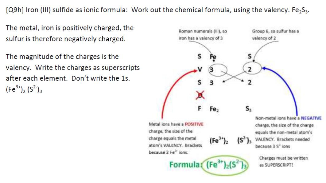 Exercise N5 S3_6C Bonding & Structure – S3 Chemistry Consolidation