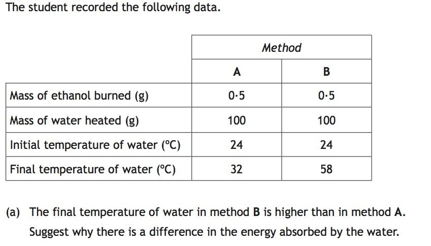Exercise N5 S4_5B MCQ online – S4 Chemistry Consolidation