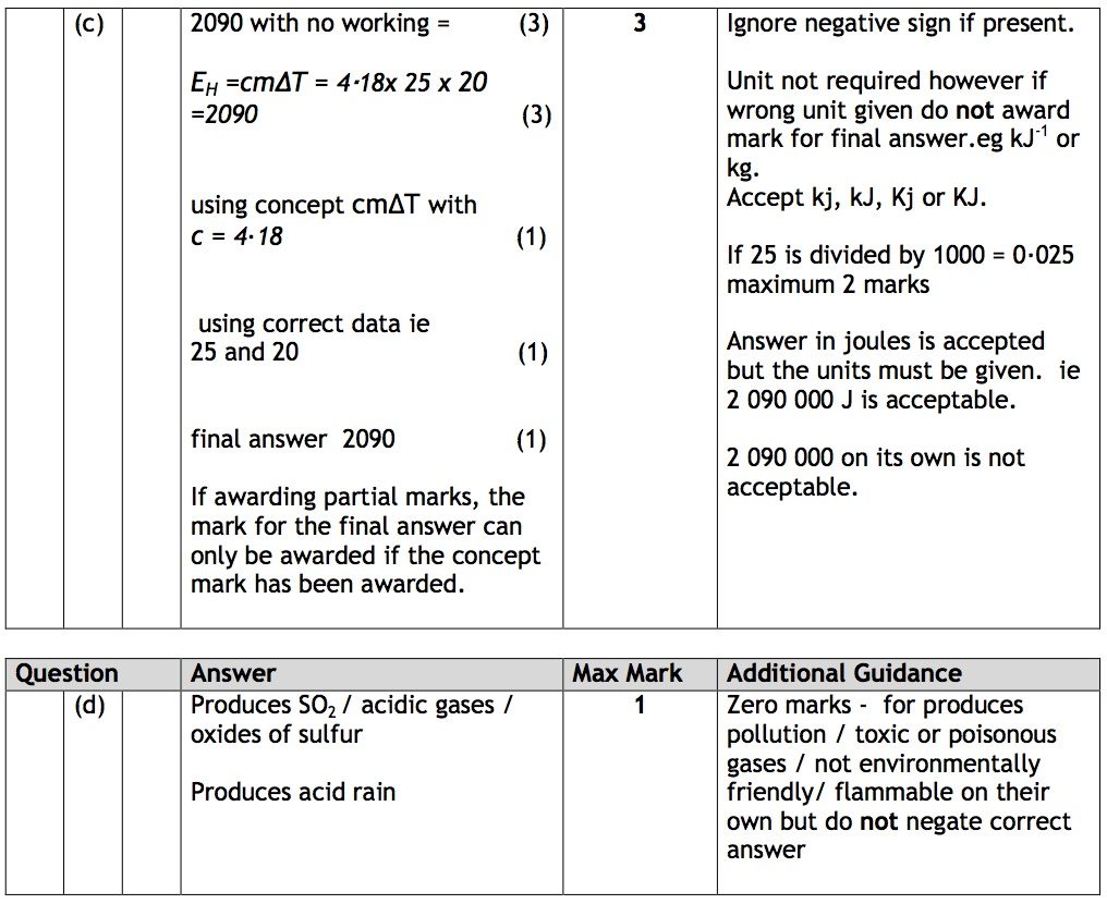 Exercise N5 S4_5B MCQ online – S4 Chemistry Consolidation