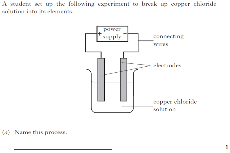 Exercise N5 S4_5D MCQ online – S4 Chemistry Consolidation