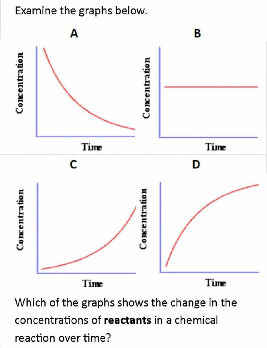 Exercise 1_1A Reaction Rates – Higher Chemistry Unit 1 Consolidation ...