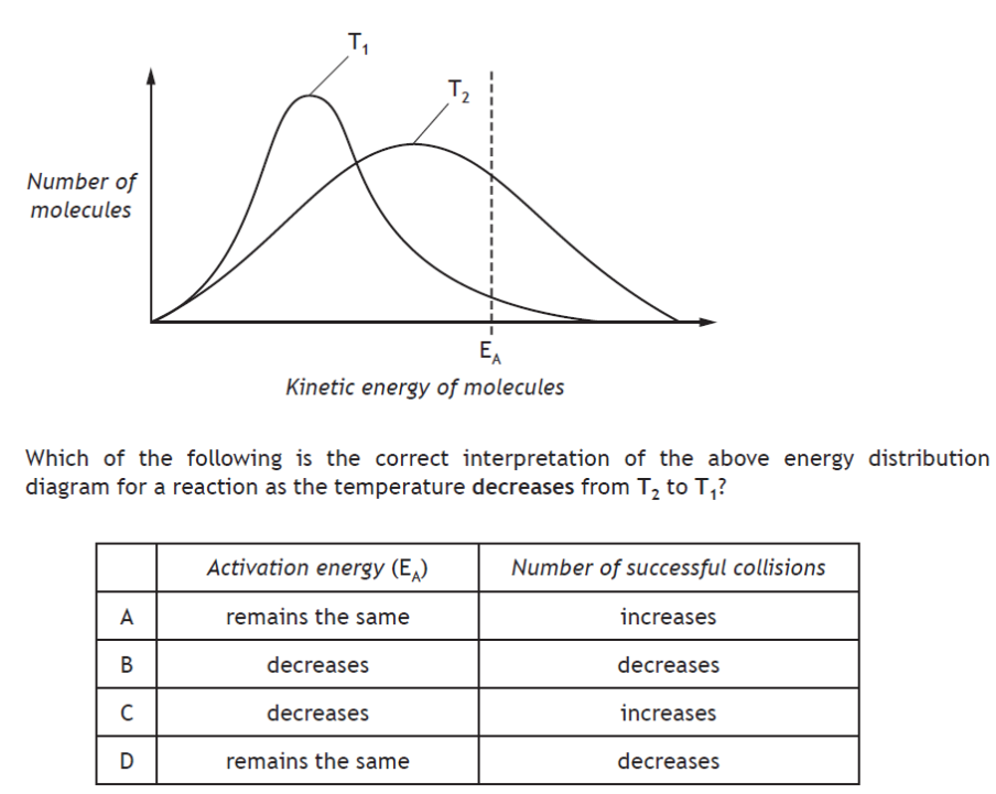 Past Paper Questions – Unit 1B1 – Reaction Pathways & Kinetic Energy ...