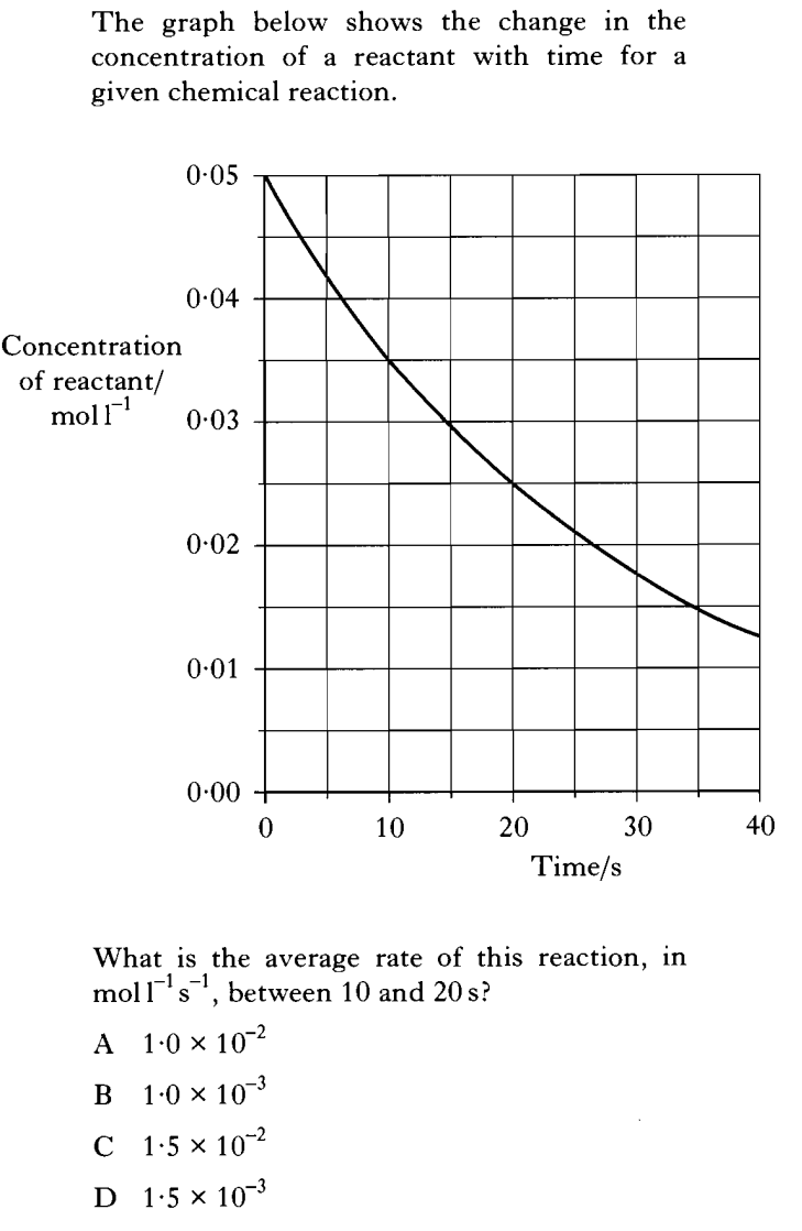 Past Paper Questions – Unit 1A1 – Controlling the Rate – Higher ...