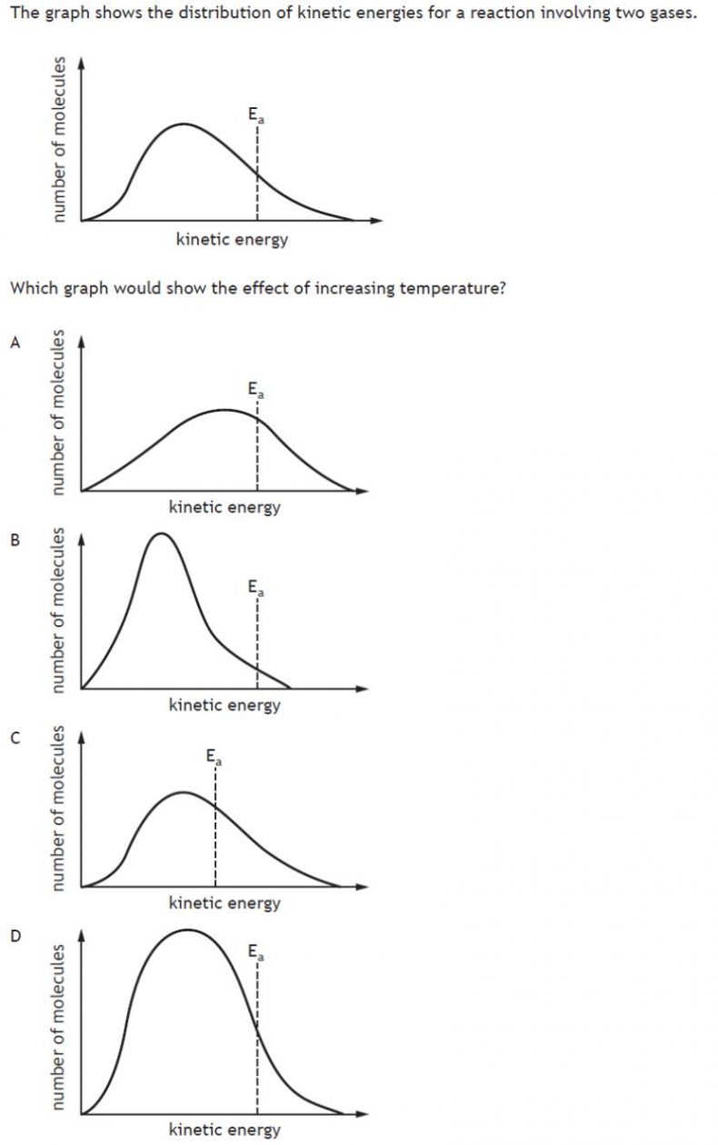 Past Paper Questions – Unit 1B1 – Reaction Pathways & Kinetic Energy ...